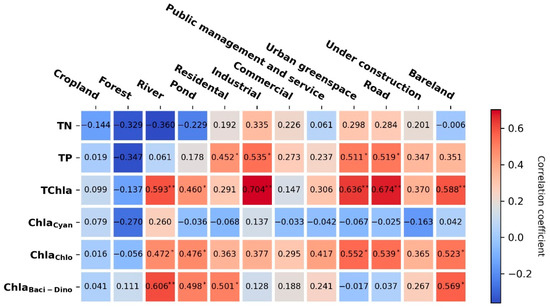 Response of Water Quality to Landscape Patterns in an Urbanized ...
