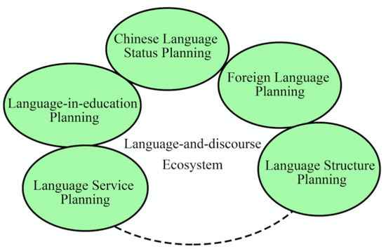 How the Belt and Road Initiative Informs Language Planning Policies in ...