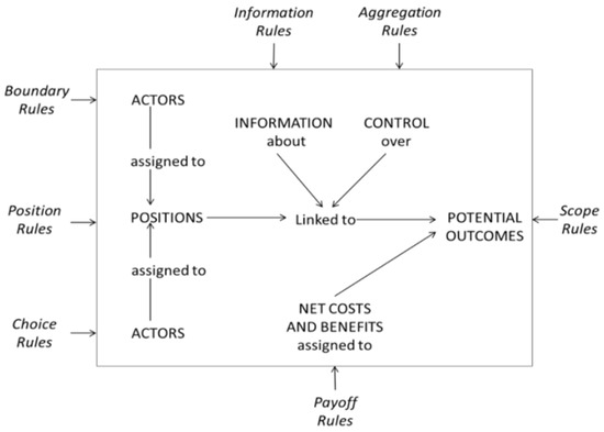 Geo-Disaster Governance under the IAD Framework: The Case Study of ...