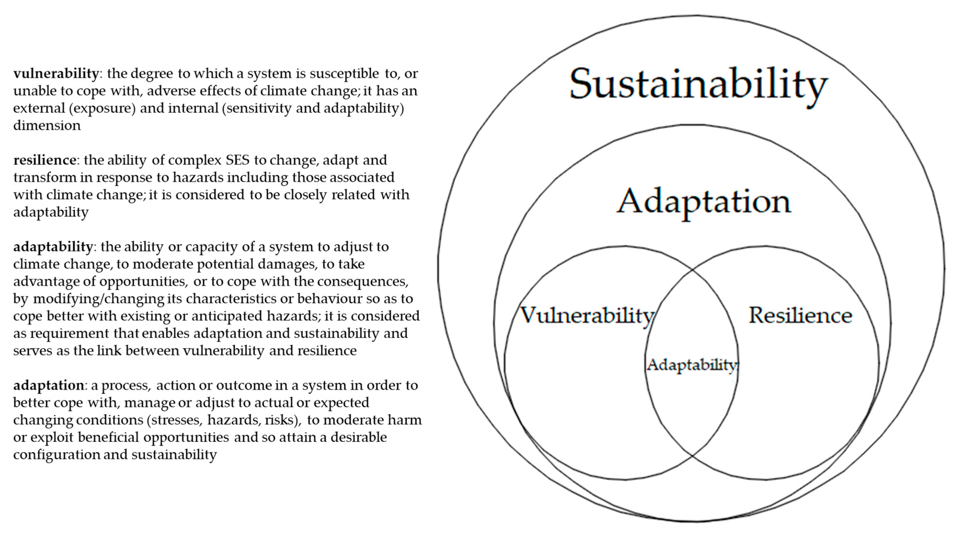 The Quest for Adaptation through Spatial Planning and Ecosystem-Based ...