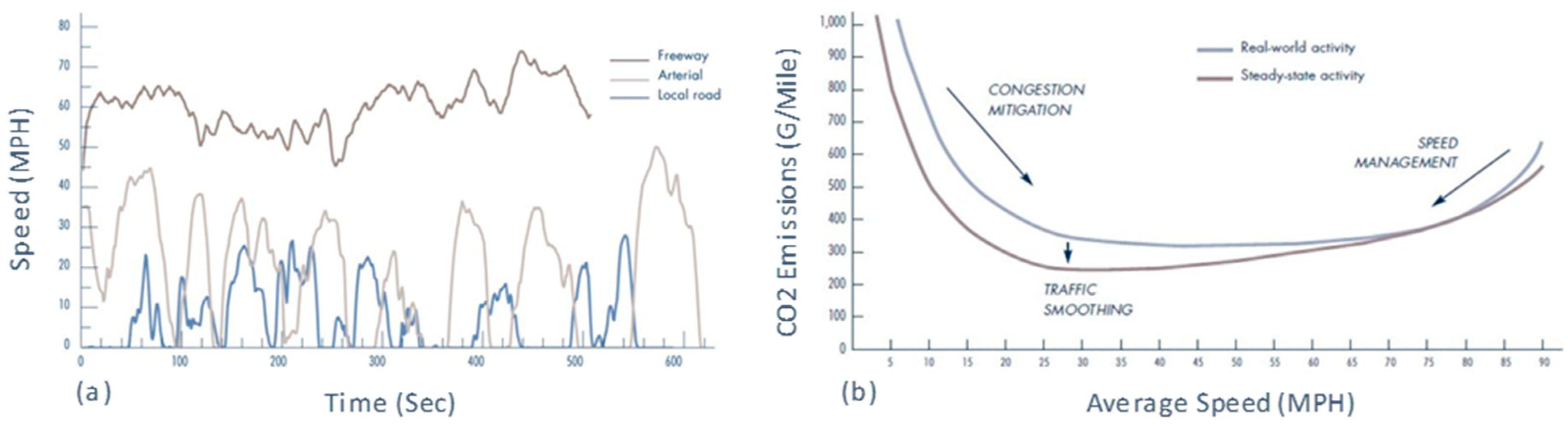 Vector Maps Mobile Application for Sustainable Eco-Driving ...