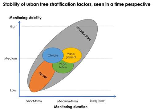 Sustainability | Free Full-Text | Long-Term Validation and Governance Role in Contemporary Urban ...