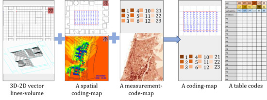 Sustainability | Free Full-Text | From Form-Based to Performance-Based ...