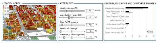 Energy Consumption Models at Urban Scale to Measure Energy Resilience