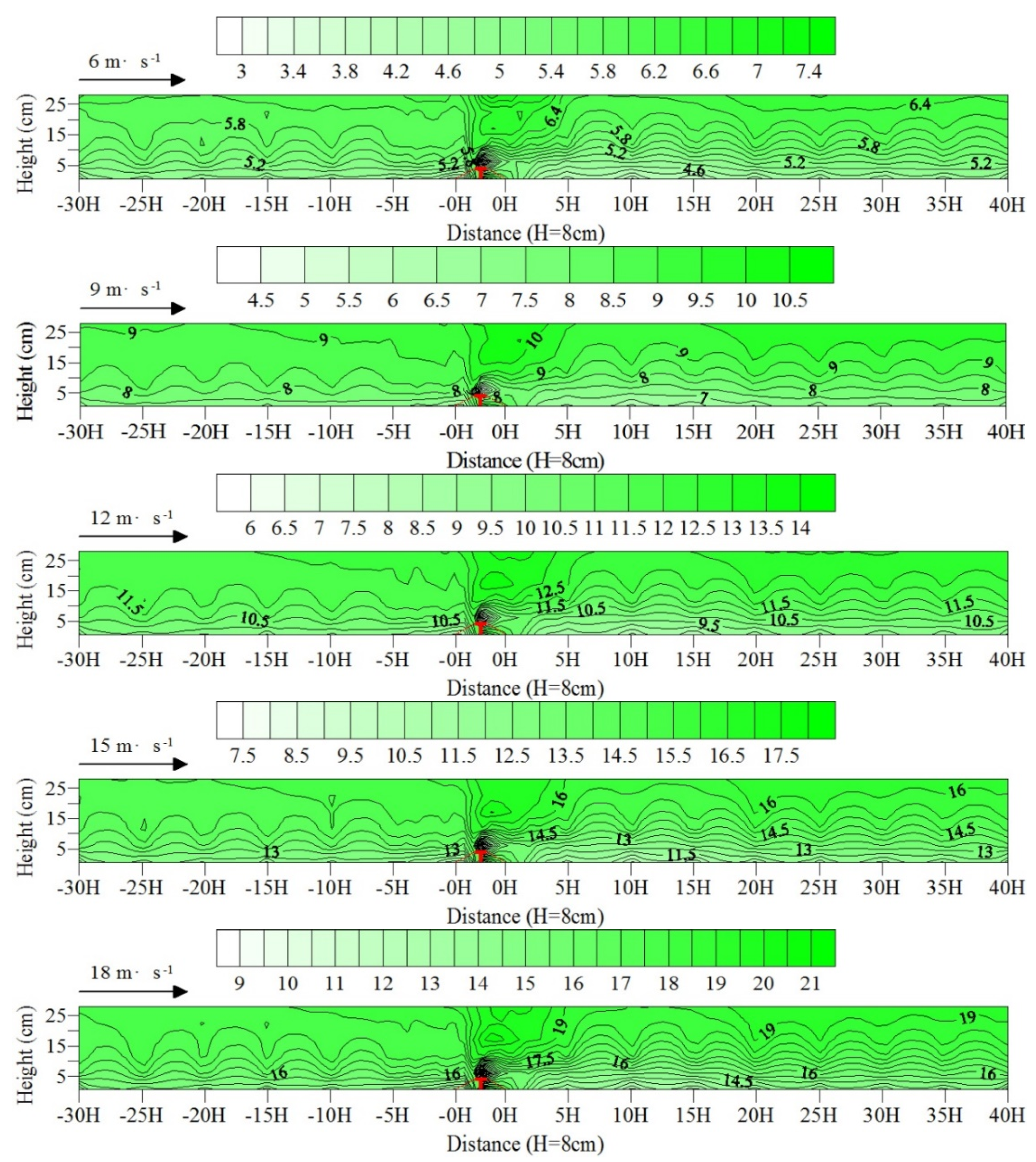 Wind Dynamic Environment and Wind Tunnel Simulation Experiment of ...