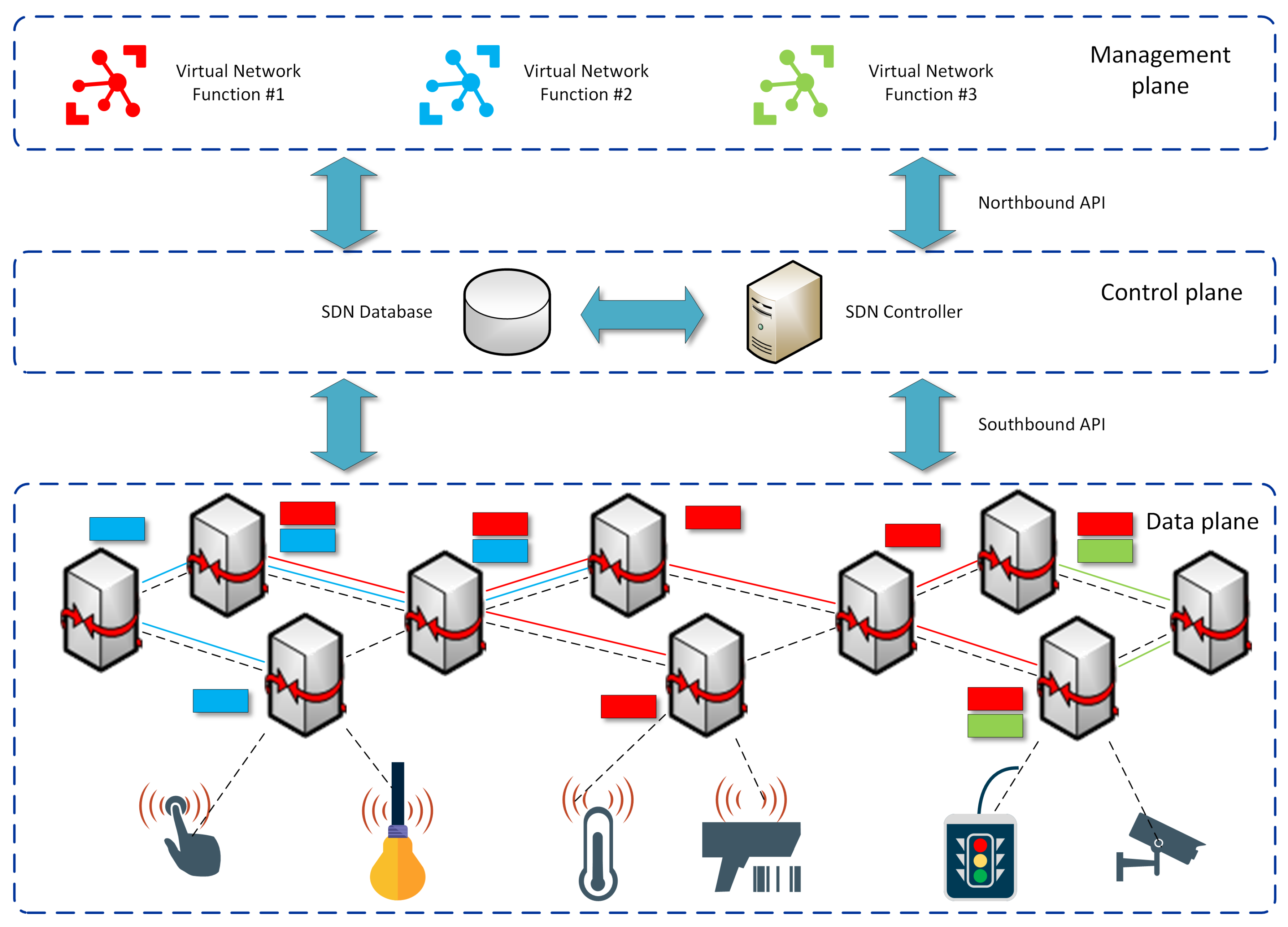 Deep Reinforcement Learning for the Management of Software-Defined ...