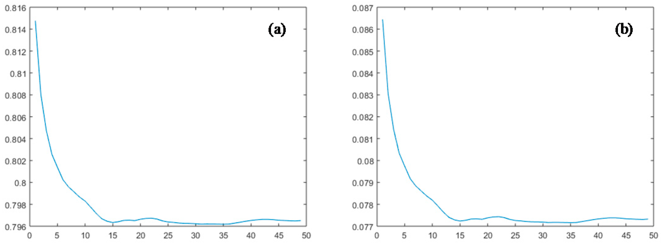 Sustainability | Free Full-Text | Improved Multi-Objective Optimization ...