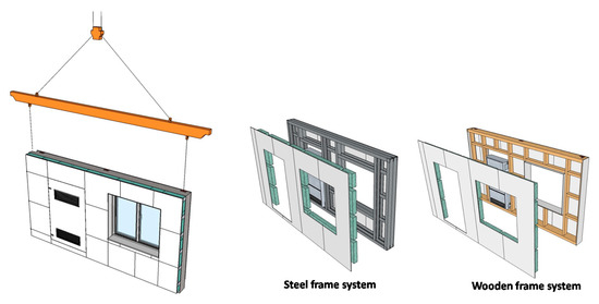 A Conceptual Design of an Integrated Façade System to Reduce Embodied ...