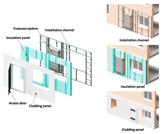 A Conceptual Design of an Integrated Façade System to Reduce Embodied ...