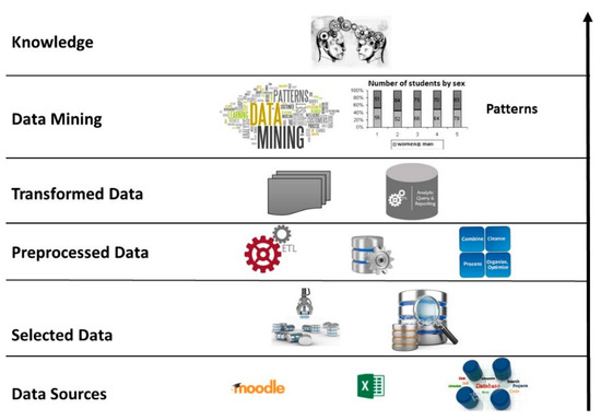 A Business Intelligence Framework for Analyzing Educational Data