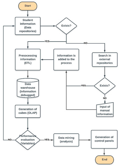 Sustainability | Free Full-Text | A Business Intelligence Framework for ...