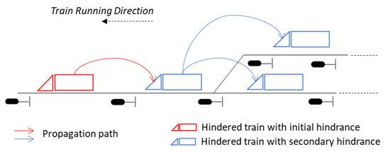Sustainability | Special Issue : Sustainable Railway System