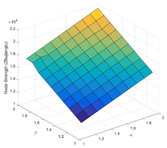 Sustainability | Free Full-Text | Vulnerability Assessments of Urban ...