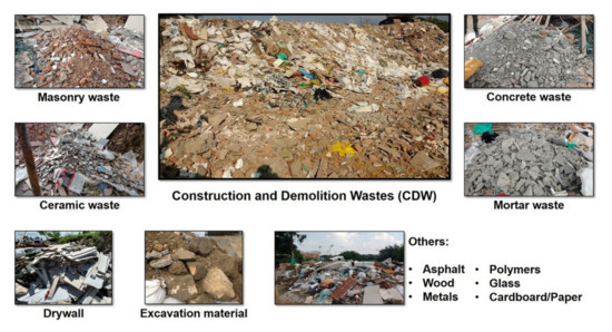Construction and Demolition Waste (CDW) Recycling—As Both Binder and ...