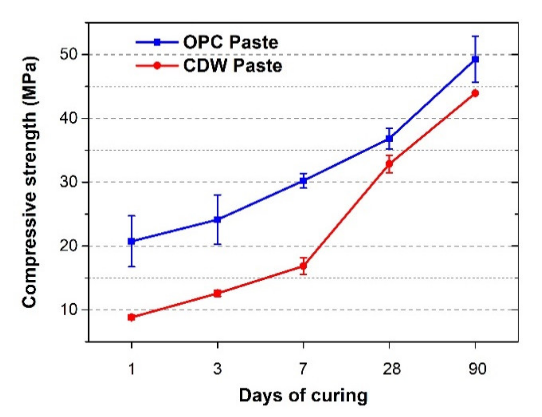 Construction and Demolition Waste (CDW) Recycling—As Both Binder and ...