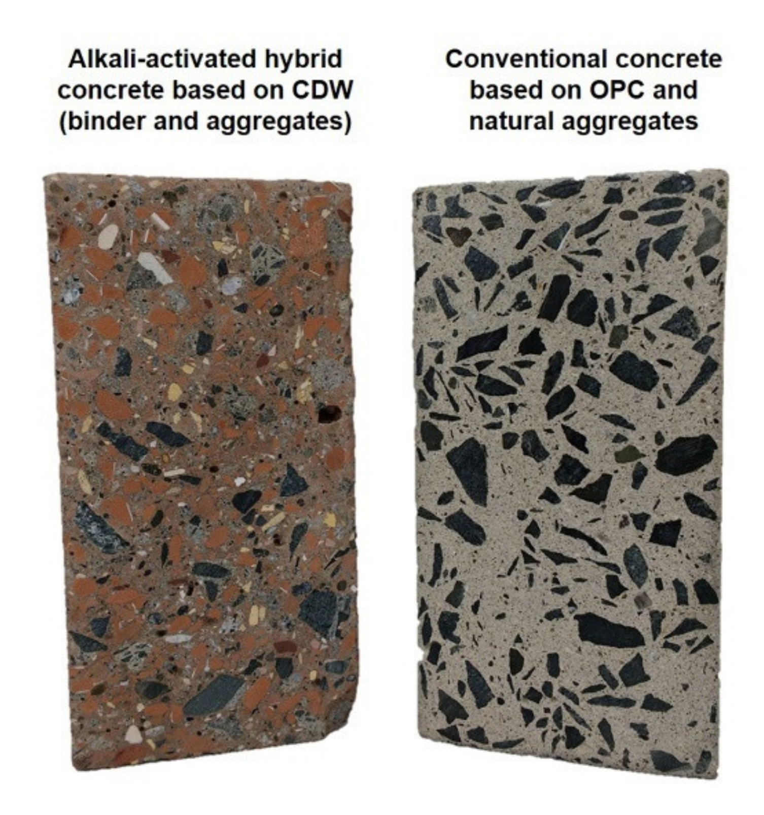 Construction and Demolition Waste (CDW) Recycling—As Both Binder and ...