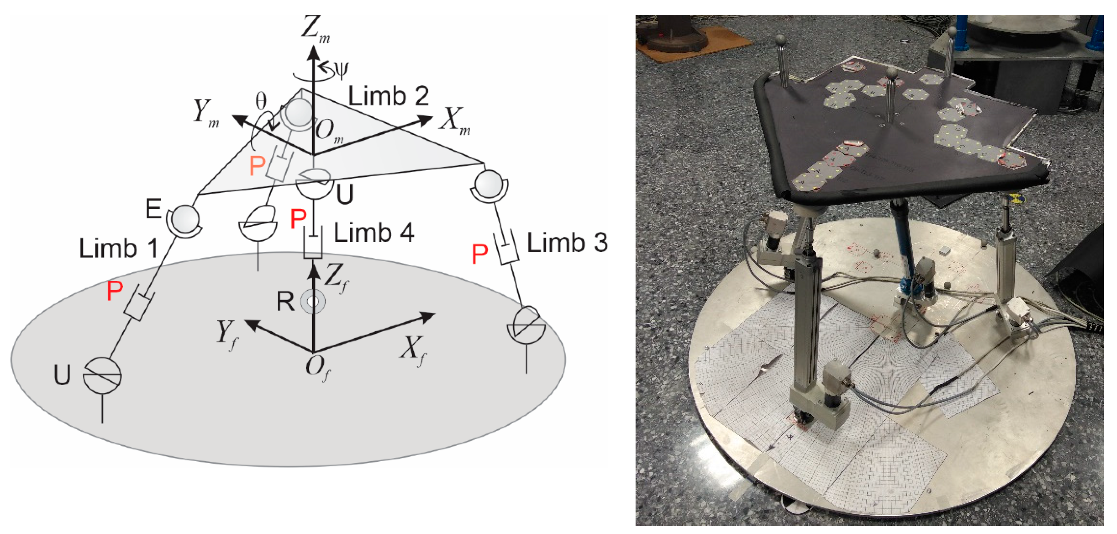 Optimal Reconfiguration of a Parallel Robot for Forward Singularities Avoidance in ...