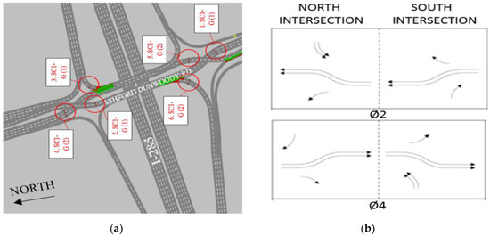 Sustainable Design of Diverging Diamond Interchange: Development of Warrants for Improving ...