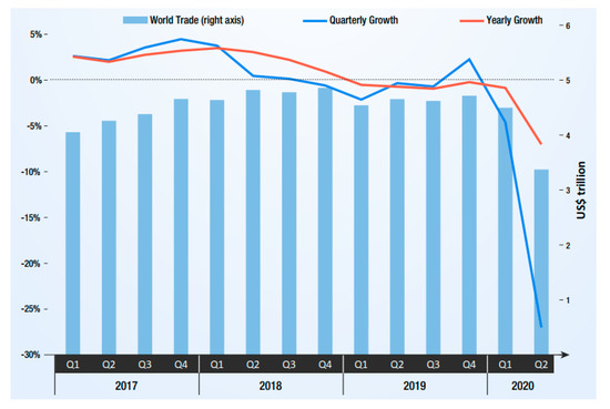 Lessons Learned from the COVID-19 Pandemic Exposing the Shortcomings of ...
