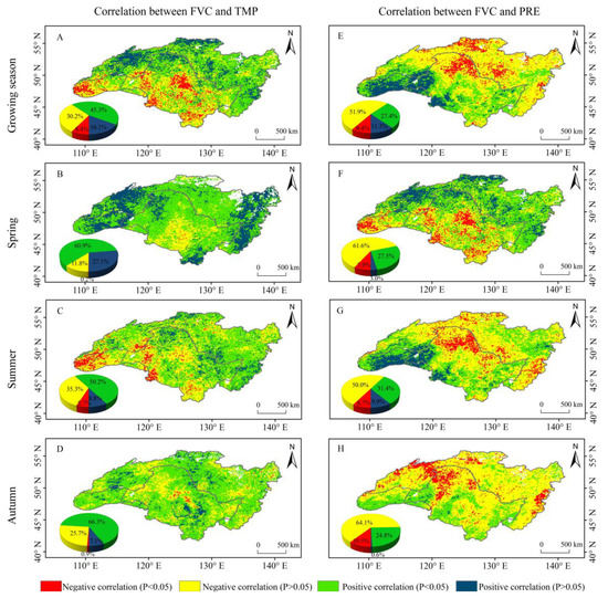 Examining Fractional Vegetation Cover Dynamics in Response to Climate ...