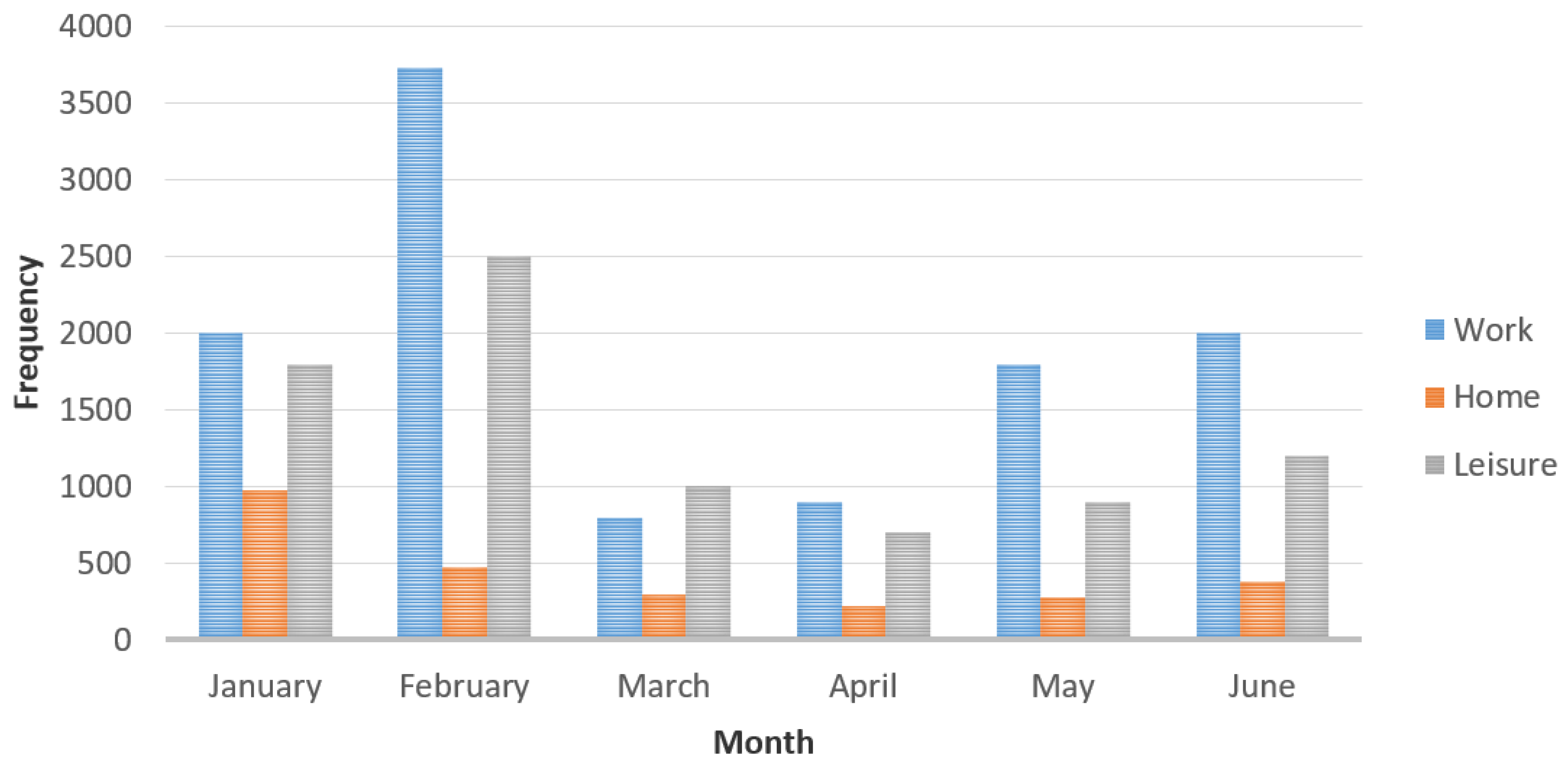 Sustainability | Free Full-Text | Exploring the Interoperability of ...
