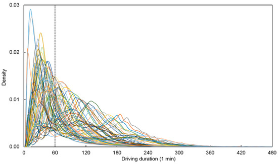 Potentialities of Vehicle Trajectory Big Data for Monitoring ...