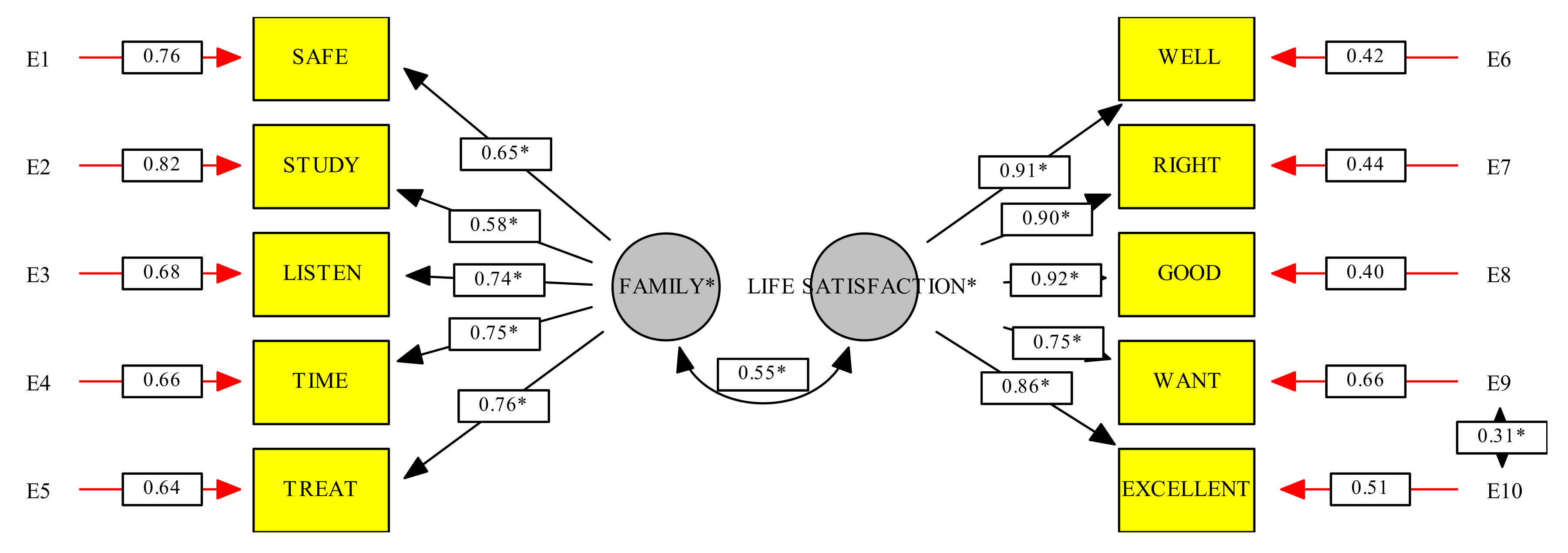Family Climate and Life Satisfaction in 12-Year-Old Adolescents in Europe