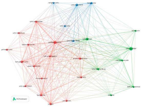 Sustainability | Free Full-Text | Urban Resilience Assessment: Mapping ...