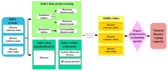 Sustainability | Free Full-Text | Quantitative Assessment of Natural ...