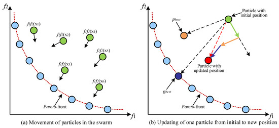 Sustainability | Free Full-Text | Collaboration and Resource Sharing in ...