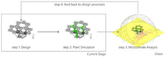 Urban Microclimate Canopy: Design, Manufacture, Installation, and ...