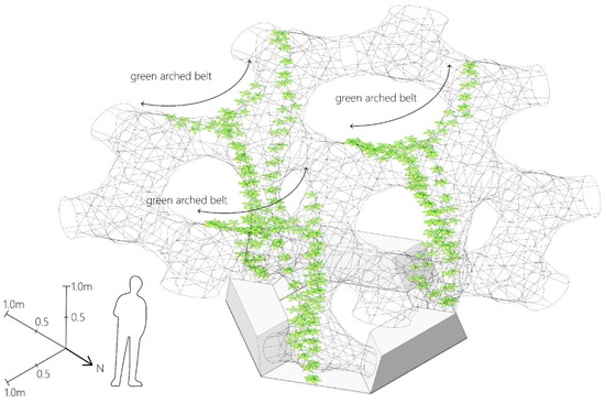 Urban Microclimate Canopy: Design, Manufacture, Installation, and ...