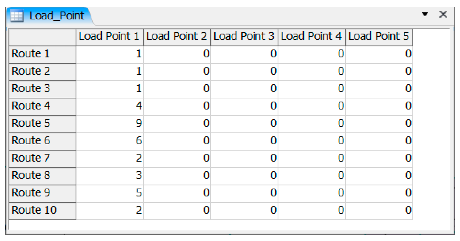 Sustainability | Free Full-Text | Simulation Modeling of the ...