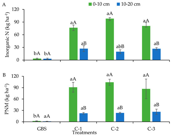 Grass Buffer Strips Improve Soil Health and Mitigate Greenhouse Gas ...