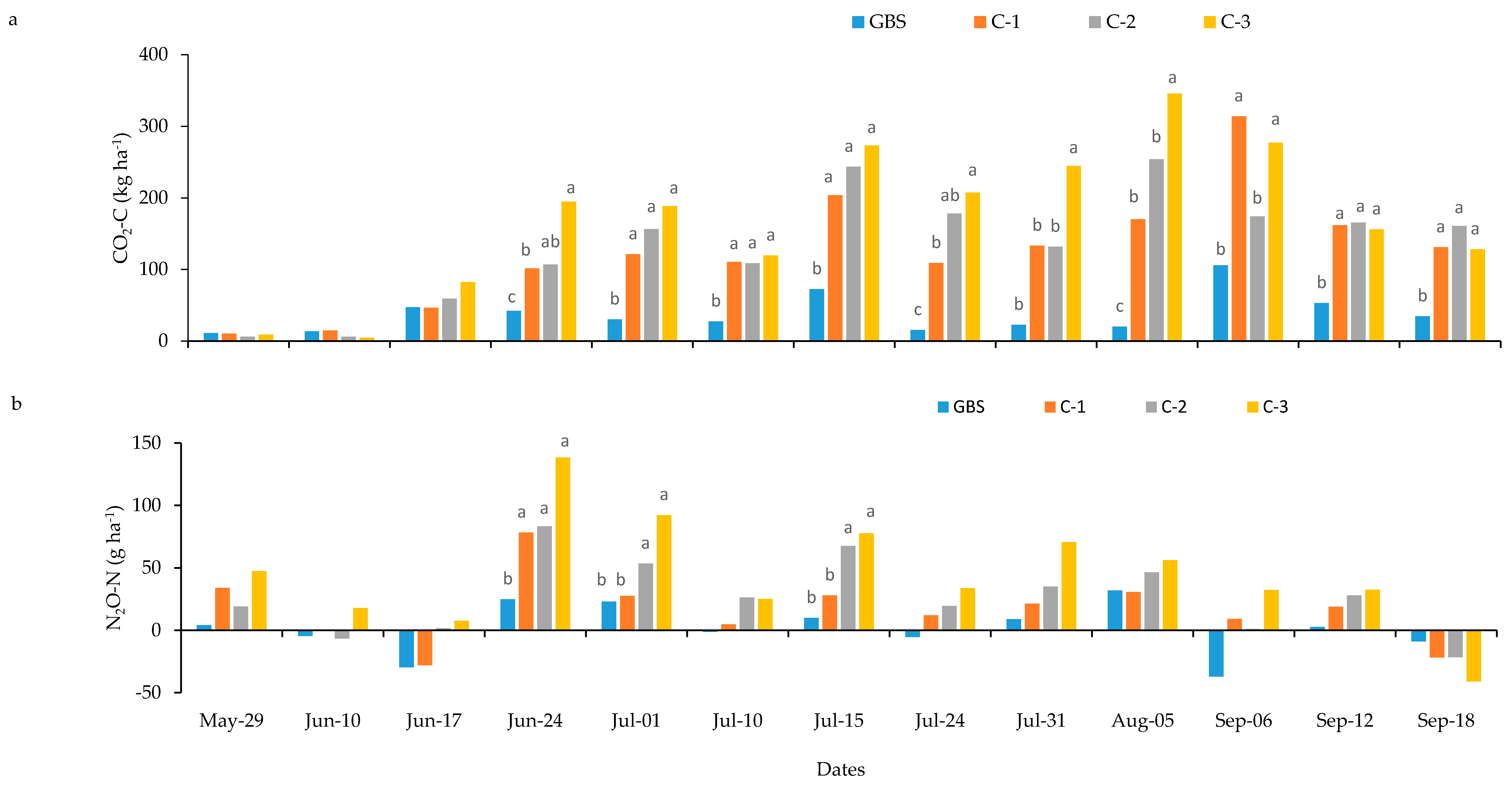 Grass Buffer Strips Improve Soil Health and Mitigate Greenhouse Gas ...