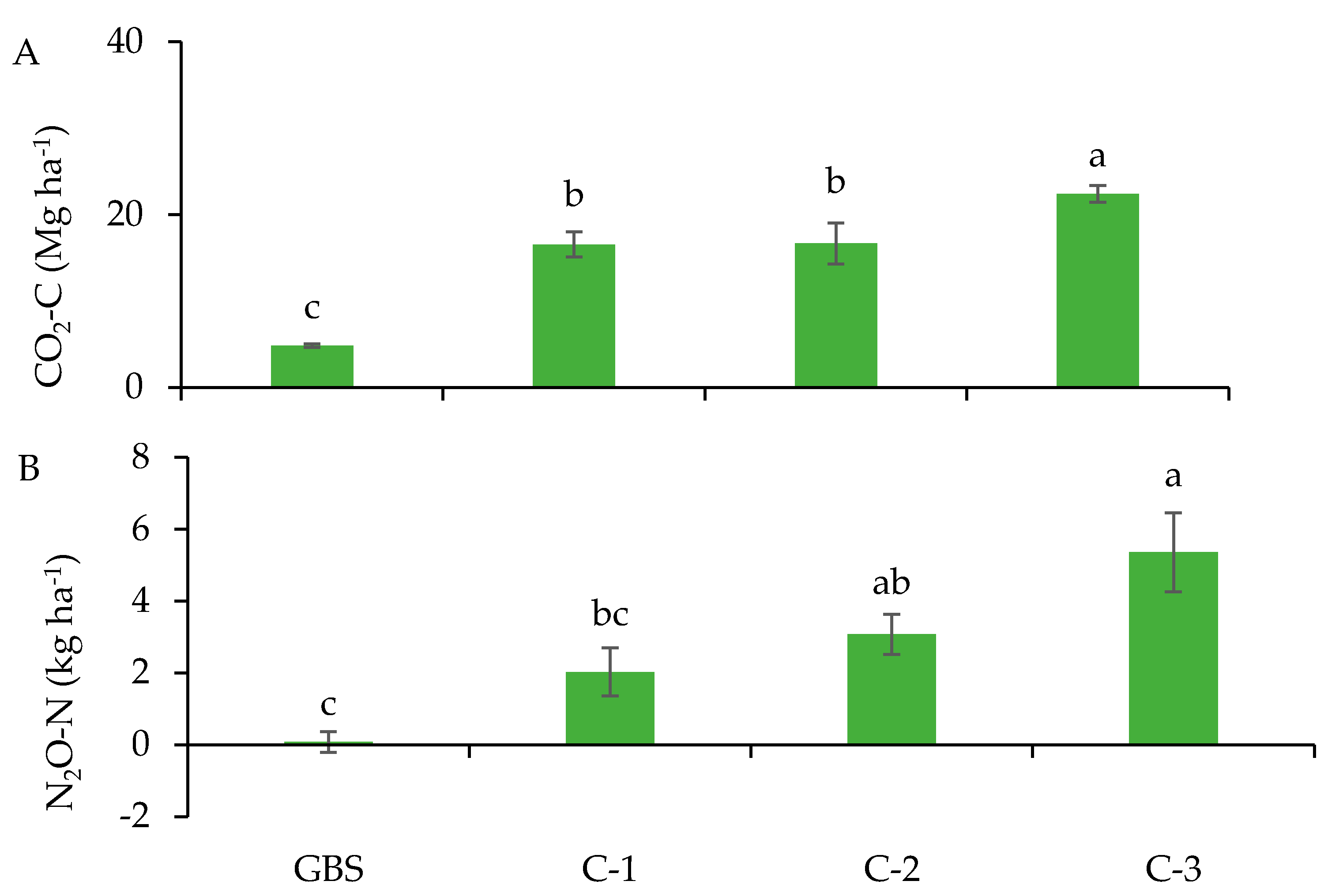 Grass Buffer Strips Improve Soil Health and Mitigate Greenhouse Gas ...