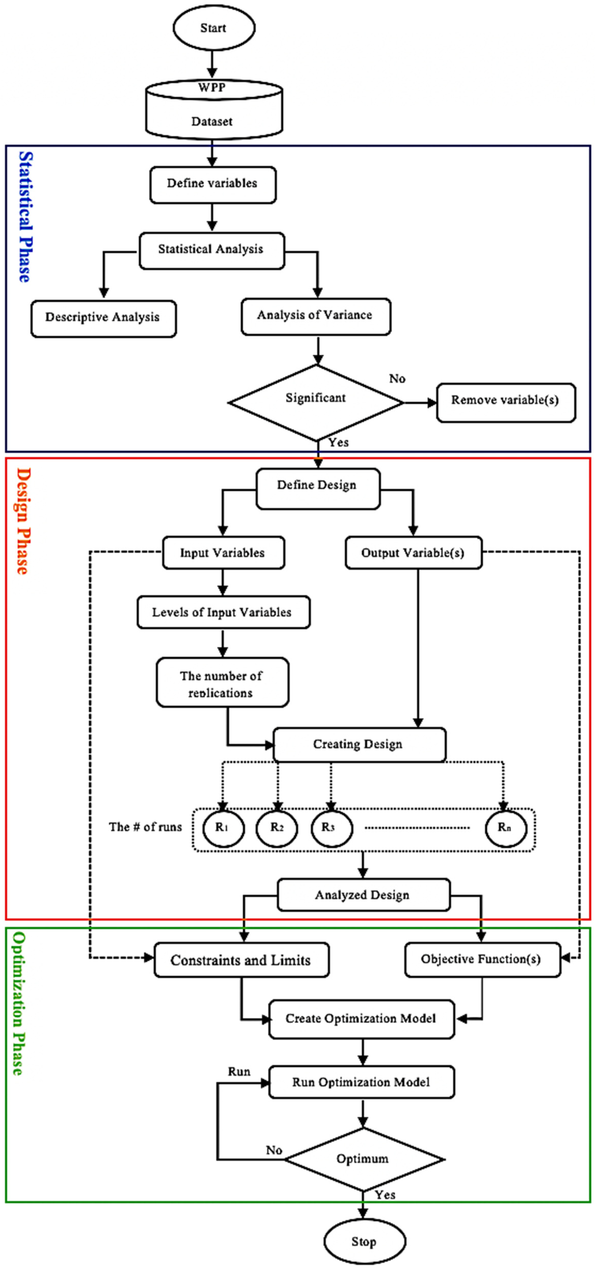 Development of Nonlinear Optimization Models for Wind Power Plants ...