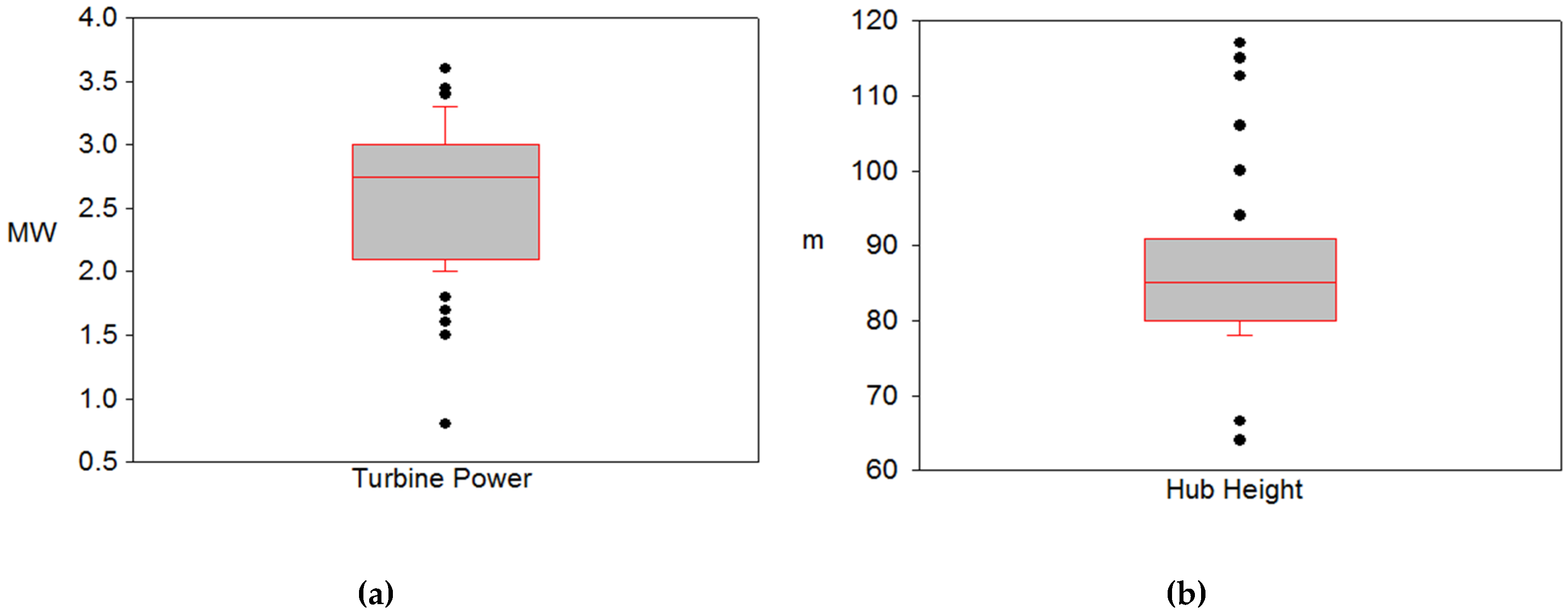 Development of Nonlinear Optimization Models for Wind Power Plants ...