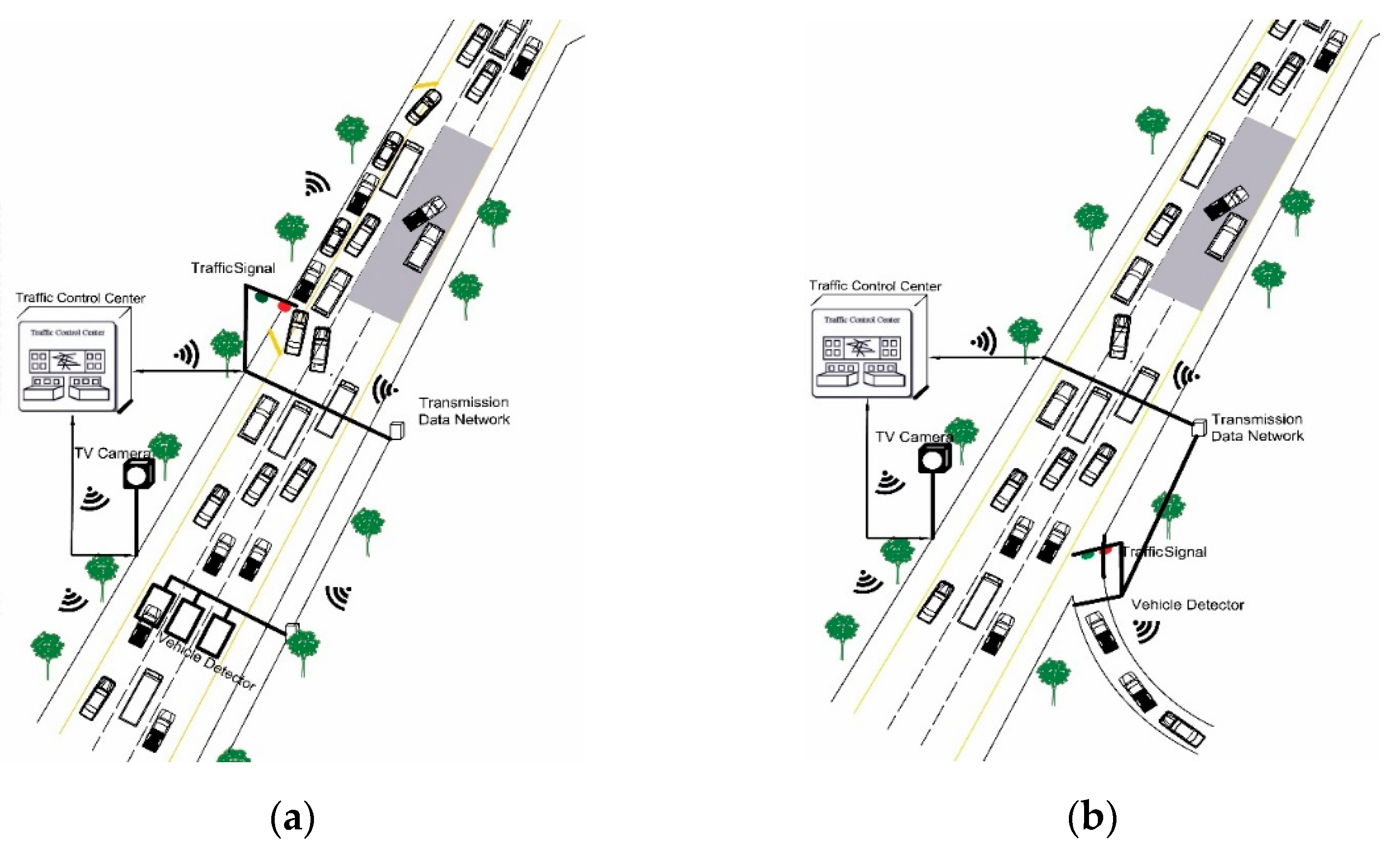 Evaluating Active Traffic Management (ATM) Strategies under Non ...