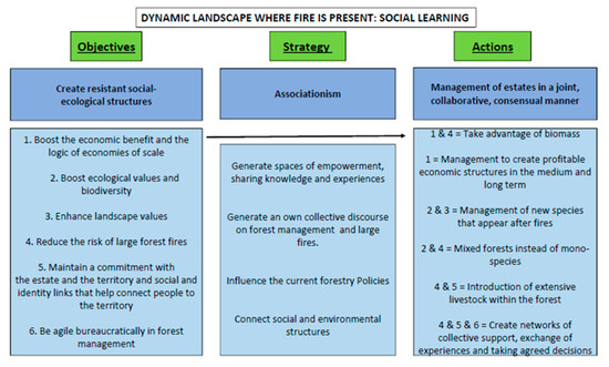 Sustainability | Special Issue : Sustainable Land Use Policy