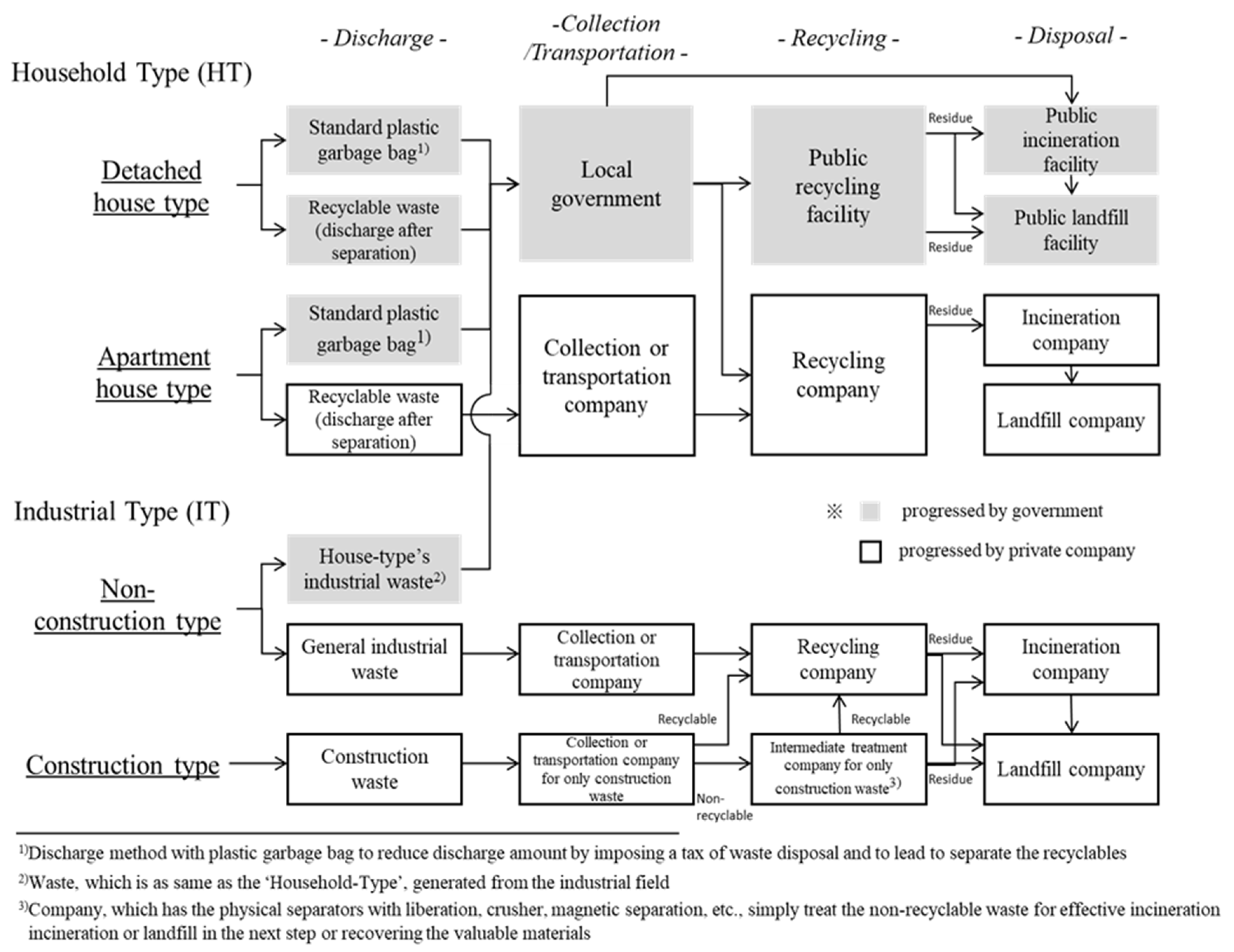 New Policy Framework with Plastic Waste Control Plan for Effective ...