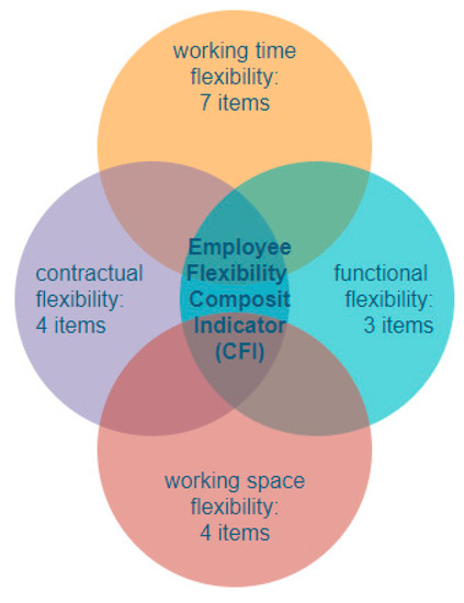 Sustainability | Free Full-Text | Work Flexibility, Job Satisfaction ...