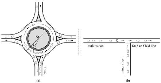 New Extensions and Applications of the Modified Chumanov Model for Calculating Entry Capacity of ...