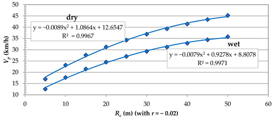 New Extensions and Applications of the Modified Chumanov Model for Calculating Entry Capacity of ...