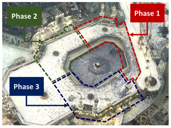 Delay Factors Management and Ranking for Reconstruction and ...
