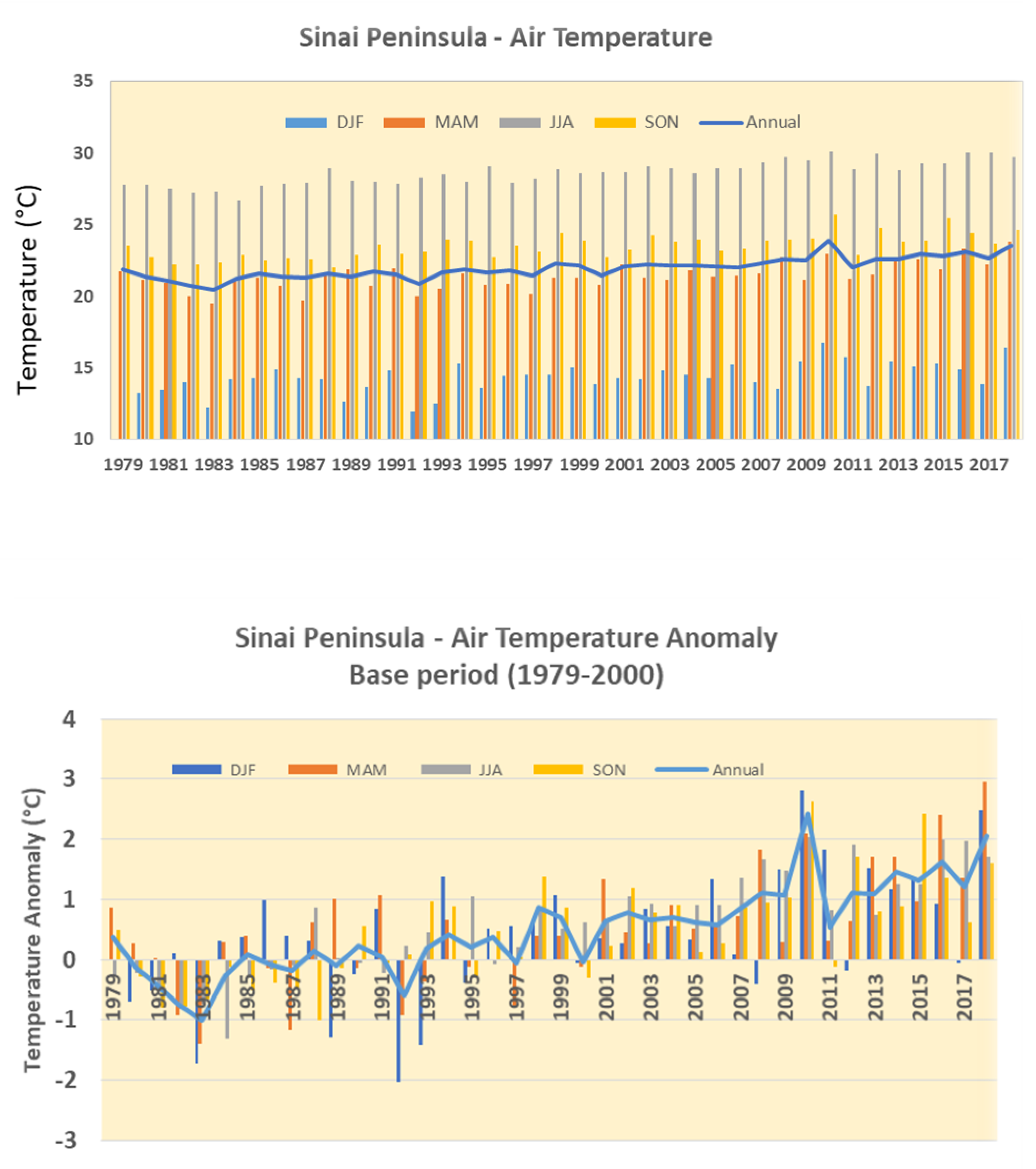 Climatology and Dynamical Evolution of Extreme Rainfall Events in the ...