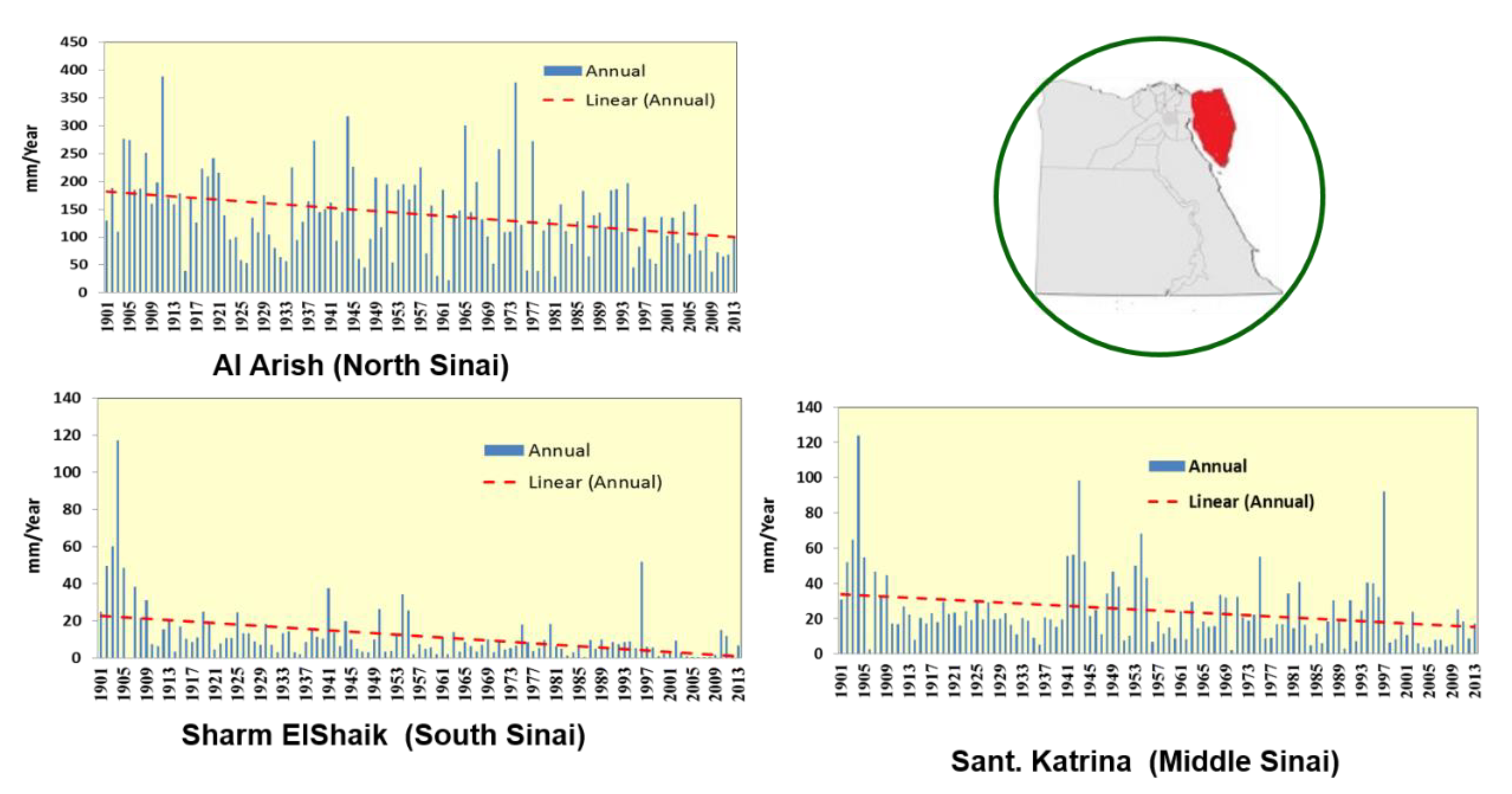 Climatology and Dynamical Evolution of Extreme Rainfall Events in the ...