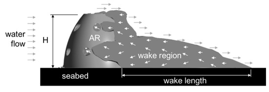 Sustainability | Free Full-Text | Wake Region Estimates of Artificial ...