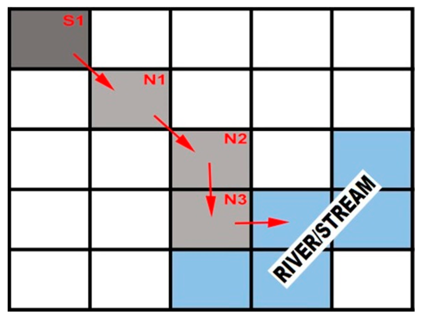 Evaluation of the SEdiment Delivery Distributed (SEDD) Model in the ...