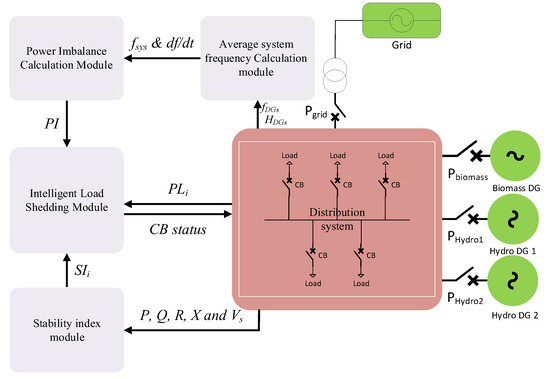 Sustainability | Free Full-Text | A Mixed Integer Linear Programming ...